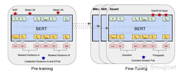 AIGC系列-BERT论文阅读笔记 - 知乎