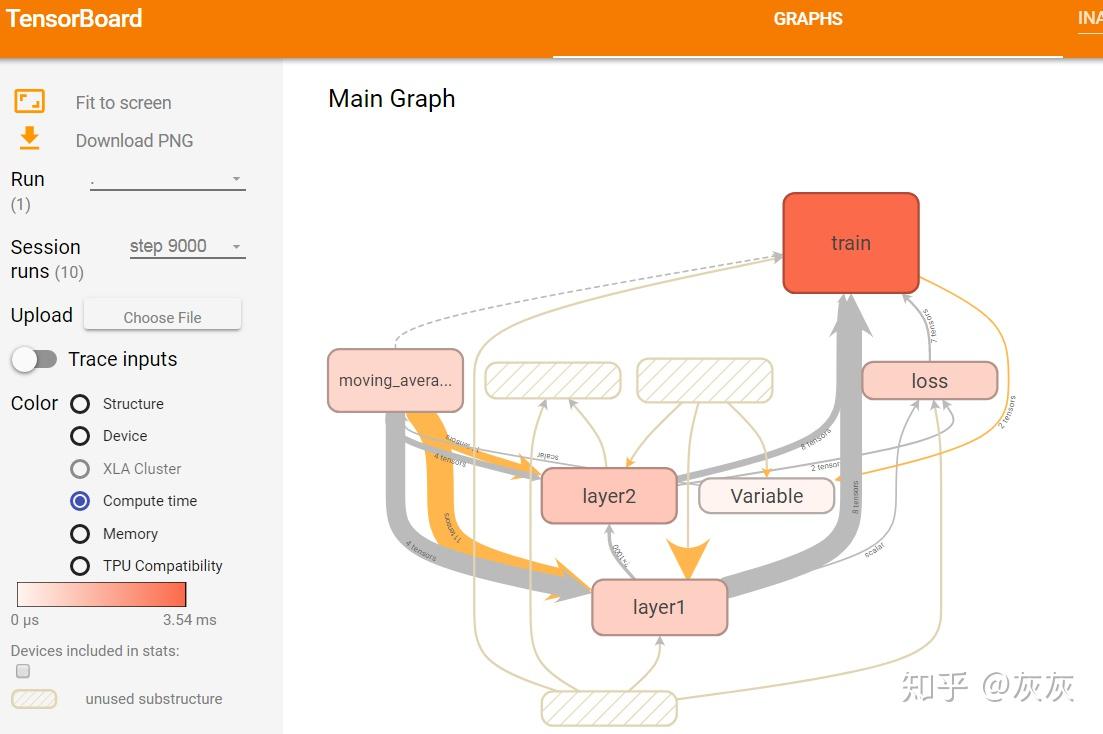 Tensorboard 详解（上篇） - 知乎
