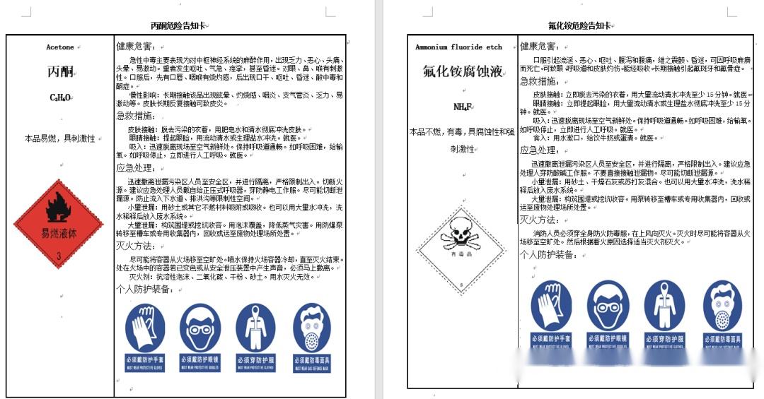 [安全]全套岗位风险点、危险源辨识告知卡-文件包可获取 - 知乎