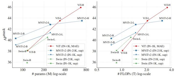 何恺明大神新作：一种用于目标检测的主流ViT架构，效果SOTA - 知乎