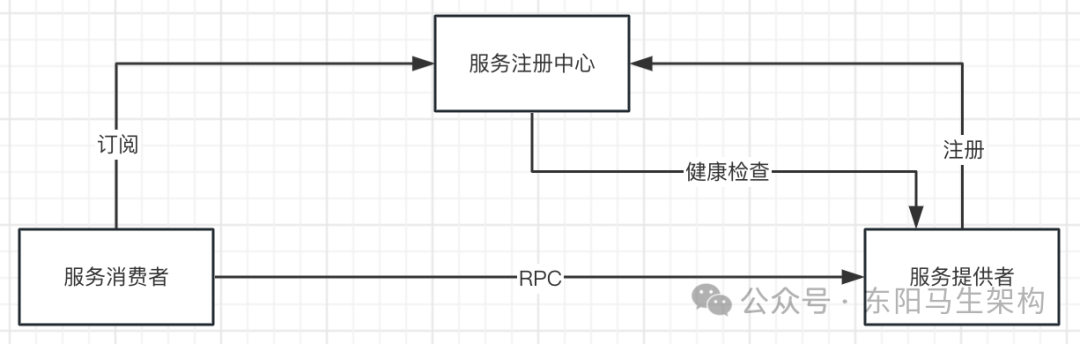Nacos简介—4.Nacos架构和原理 - 知乎
