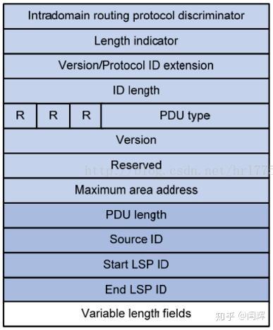 「ISIS专题一」点击深度了解ISIS工作原理、报文结构 - 知乎