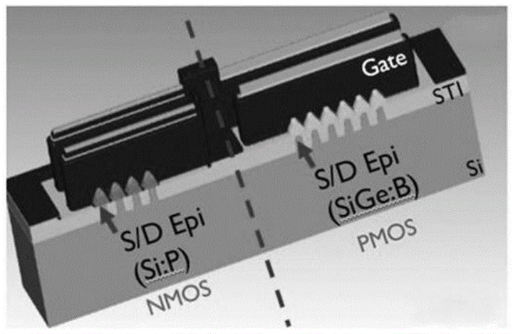 FinFET工艺（2） - 知乎