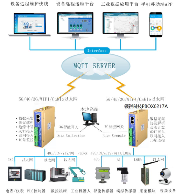 数据采集，MODBUS采集MQTT转发 - 知乎