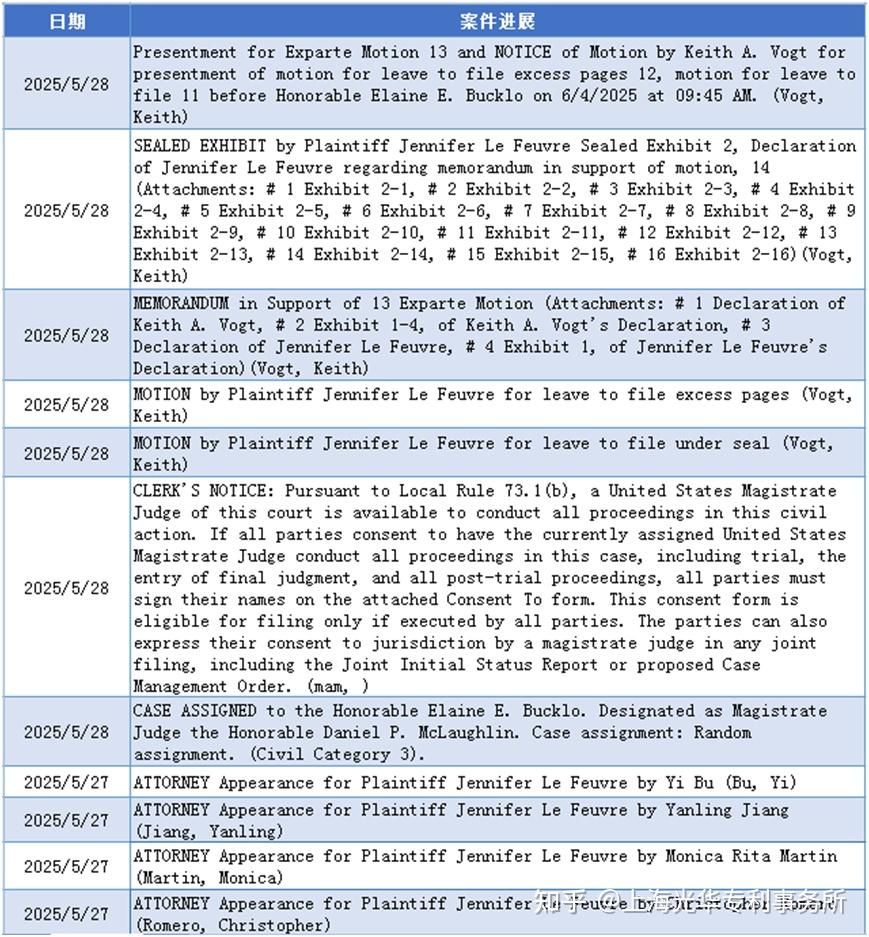 【25-cv-5894】24张版权画一起维权，Jennifer Le Feuvre又有大动作！ - 知乎