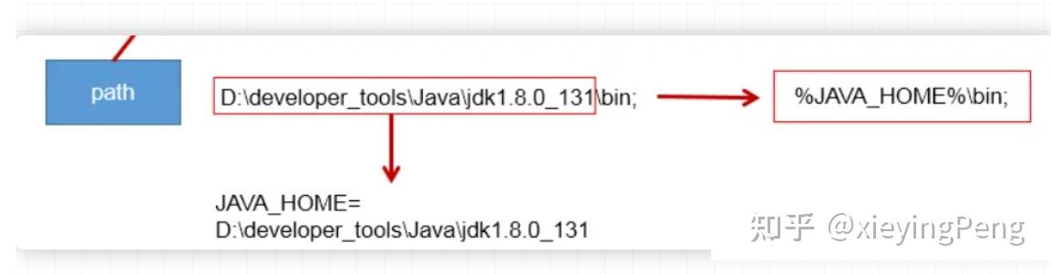Java基本语法（超详细 适合小白入门） - 知乎