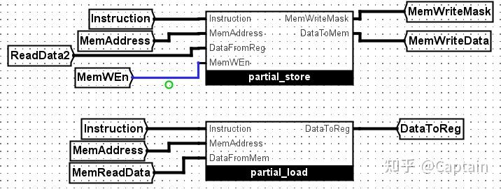 CS61C-22fa-Project3-partB - 知乎