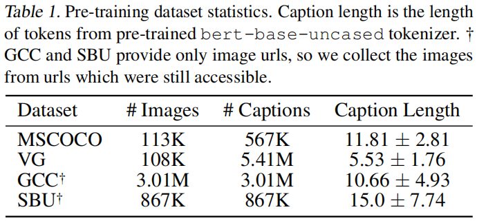 ViLT 论文精读&讲解 - 知乎