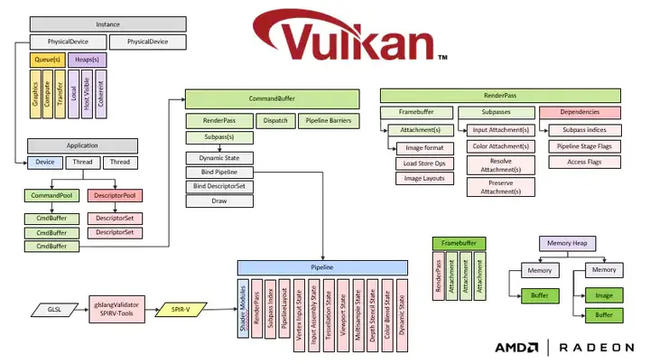 Vulkan Introduction - 知乎