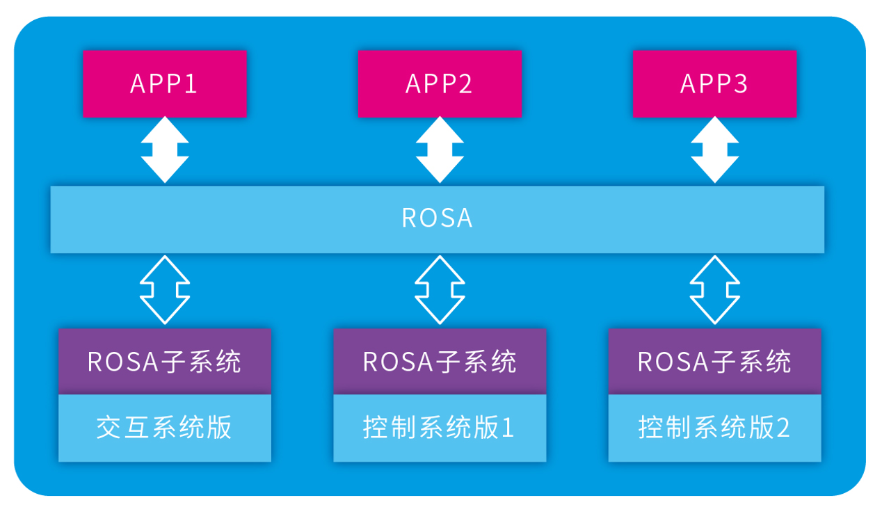 探索机器人的“最强大脑”ROSA - 知乎
