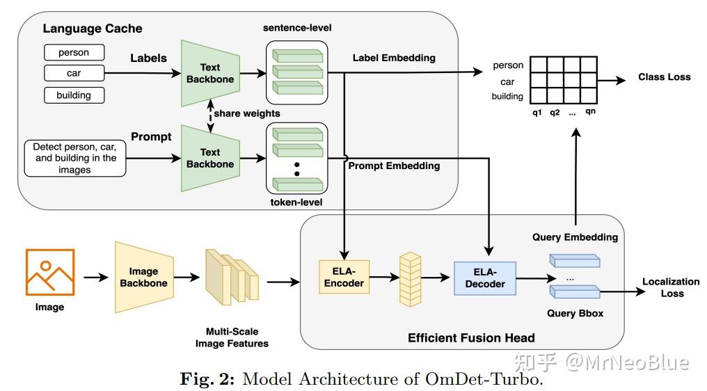 拥抱开词检测OmDet-Turbo - 知乎
