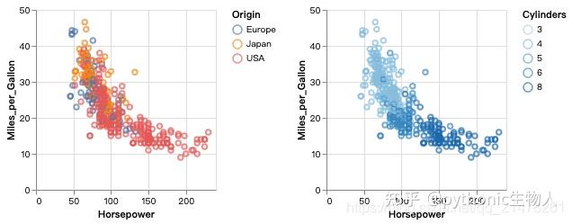 精品python可视化库--Altair - 知乎