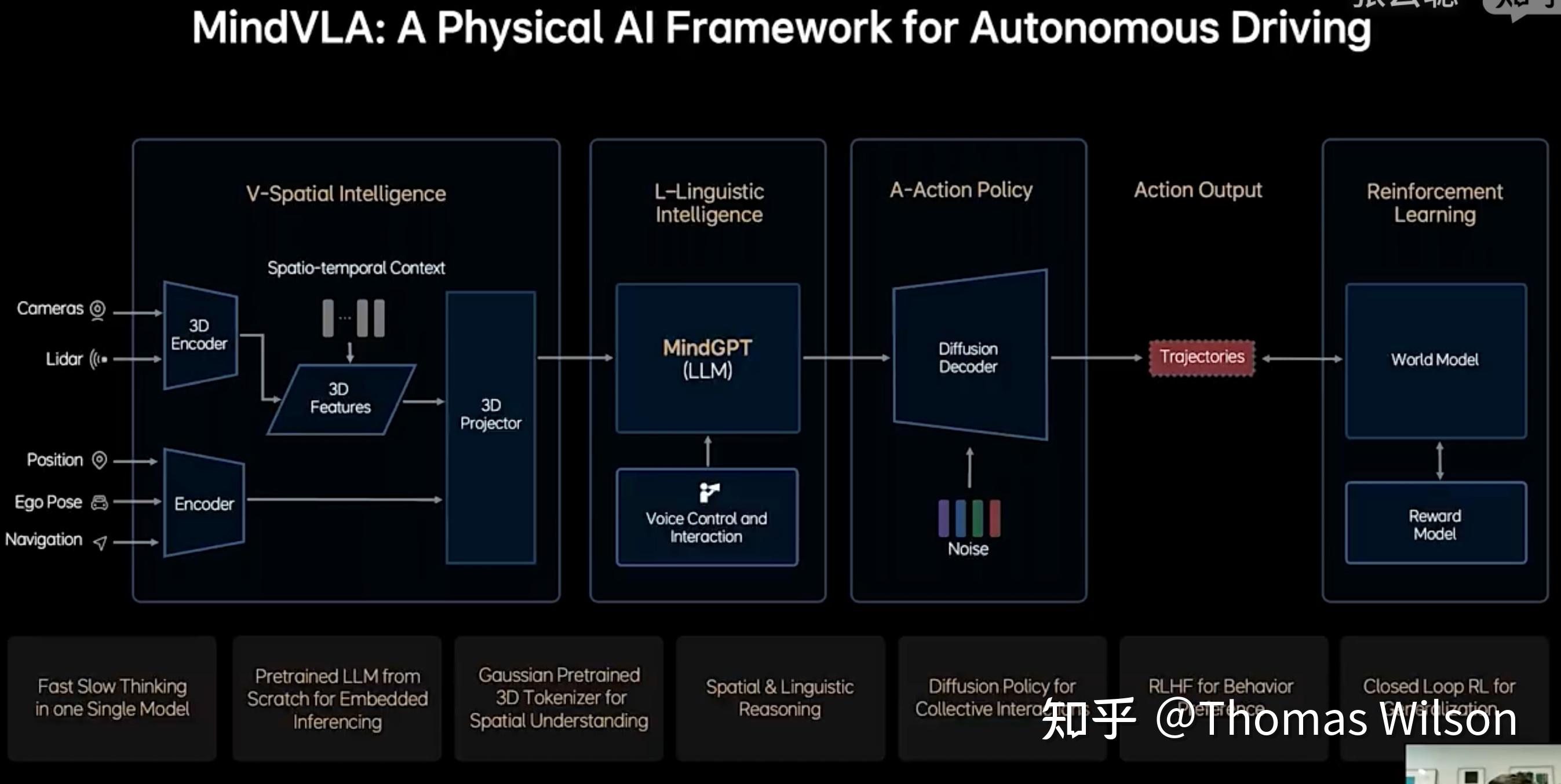 理想全新一代智驾VLA技术方案解读 - 知乎