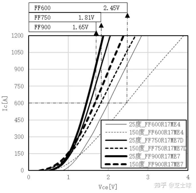 英飞凌1700V EconoDUAL™3 IGBT新产品及其在中高压级联变频器和静止无功发生器中的仿真研究 - 知乎