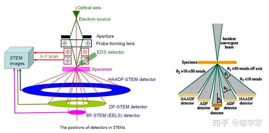 4D-STEM的技术与应用？ - 知乎
