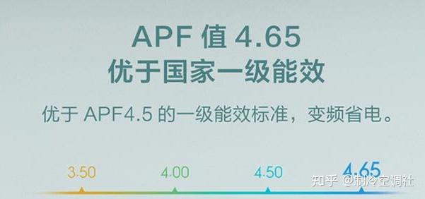 空调性能参数大揭秘：COP、EER、APF……这些字母背后藏着什么秘密？ - 知乎