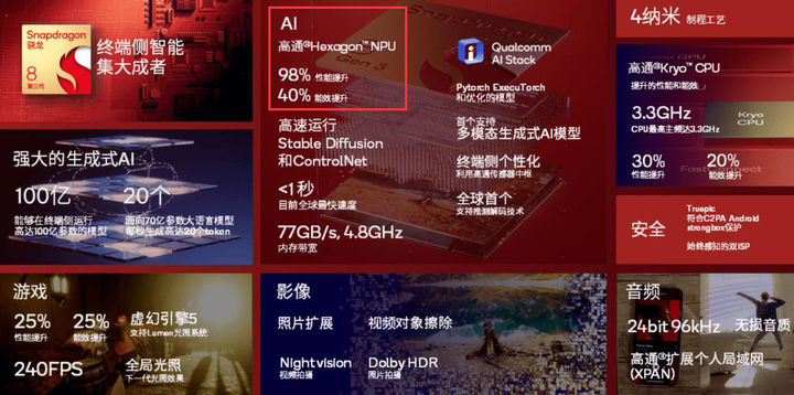 生成式AI在终端侧“遍地开花“，骁龙8Gen3究竟做对了什么？ - 知乎