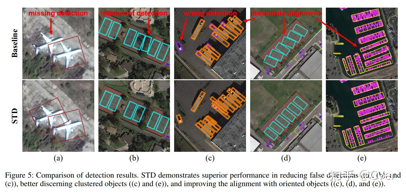 屠榜遥感目标检测！AAAI 2024 | STD：旋转目标检测新网络 - 知乎