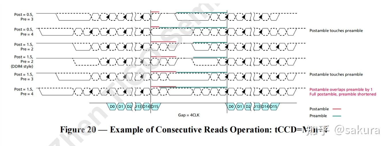 JEDEC D5 Chapter4_Section5 - 知乎