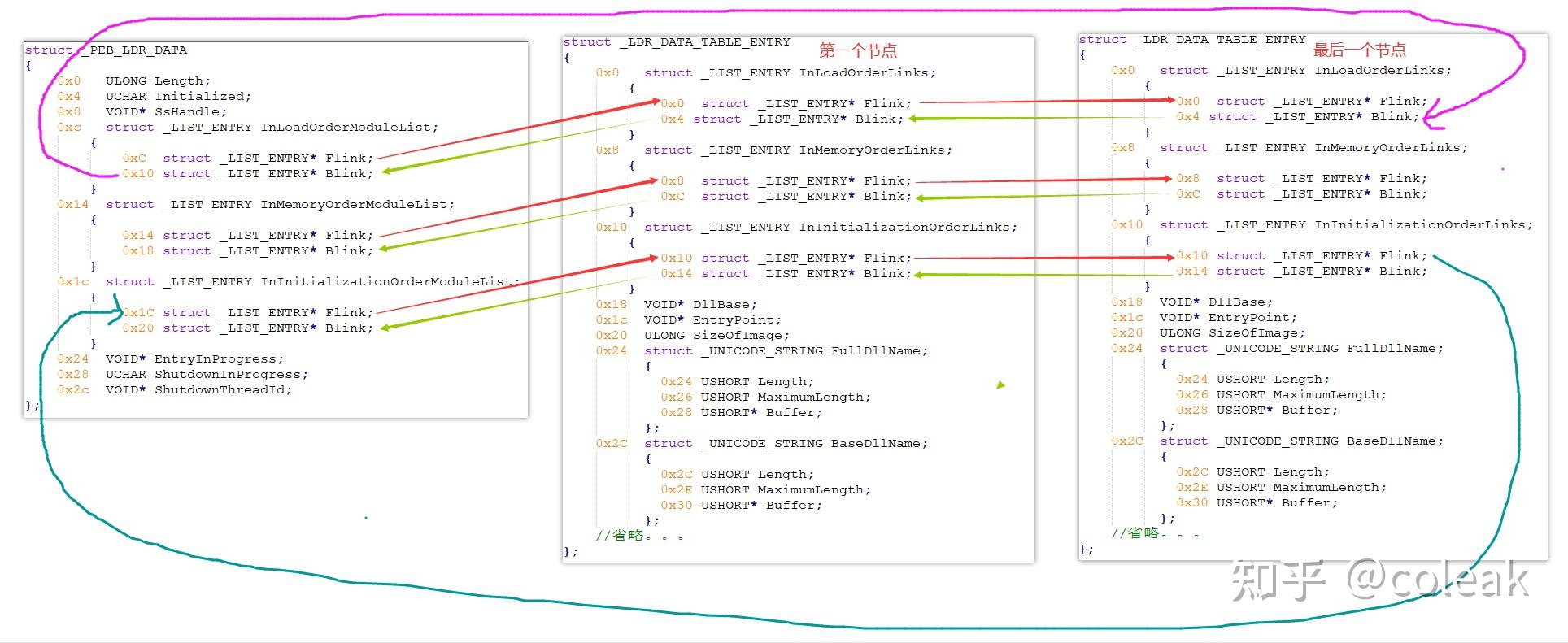 PEB结构指南 - 知乎