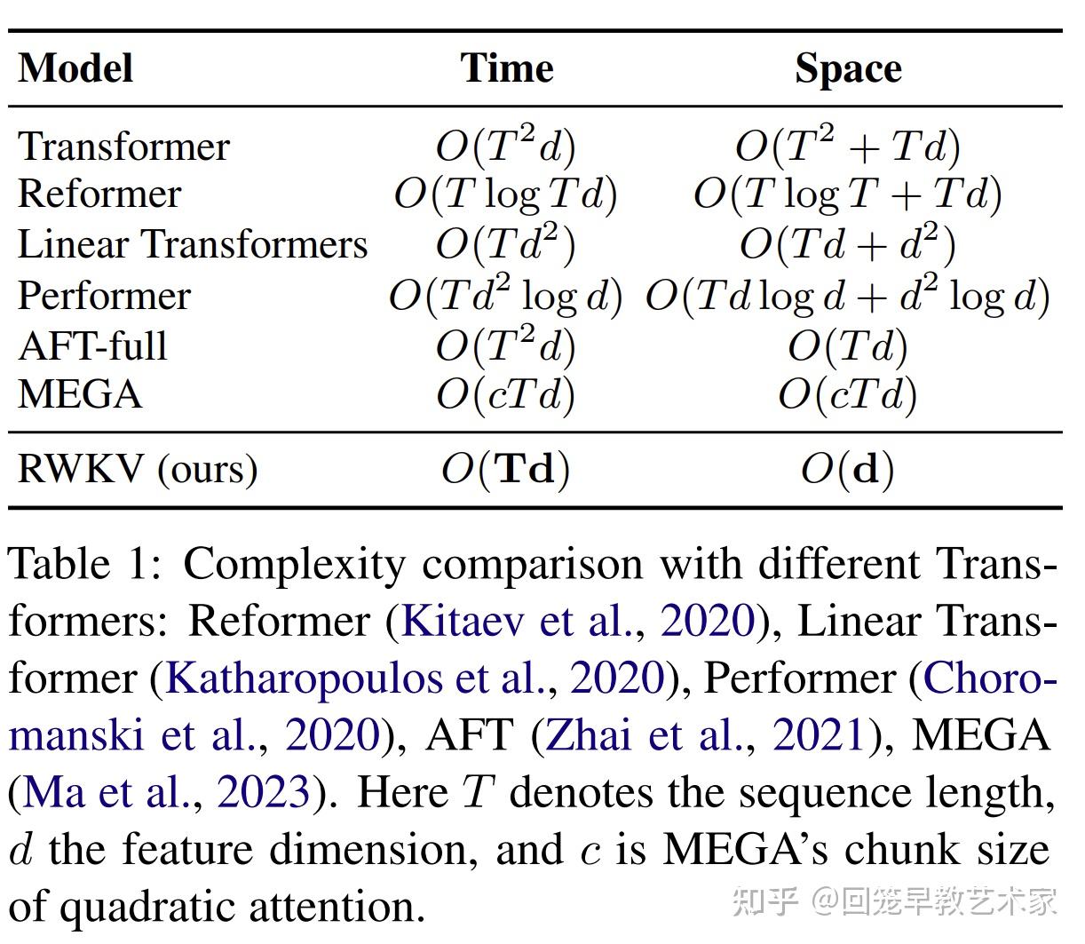野心勃勃的RNN——RWKV语言模型及其100行代码极简实现 - 知乎
