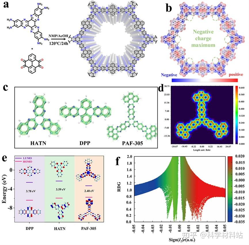 东北师范大学王恒国/朱广山教授Angew：调节具有氧化还原活性多孔芳香框架电子的离域，实现具有空气自充电能力的低温水系Zn-K混合电池 - 知乎