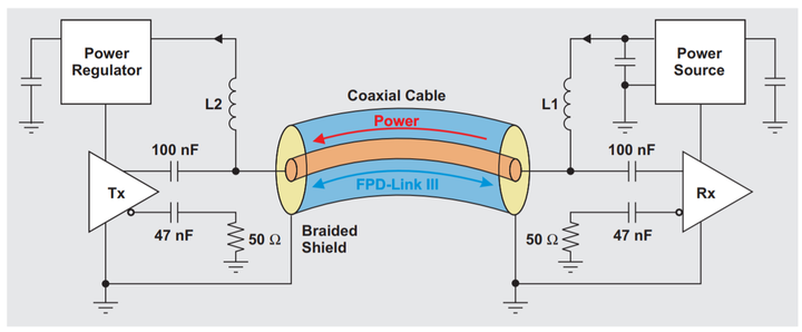 FPD-Link III自学笔记 - 知乎