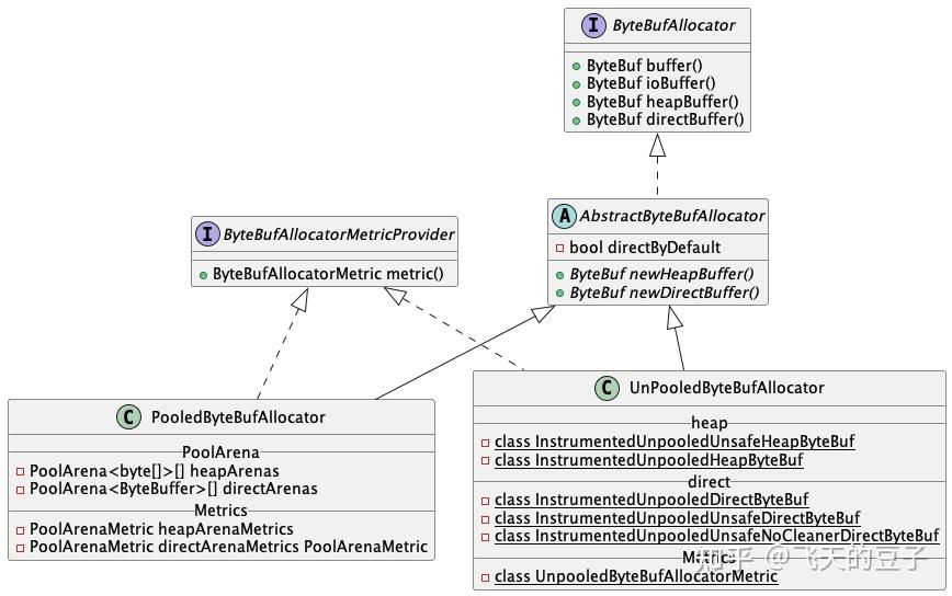 Netty 源码分析及内存溢出思路 - 知乎