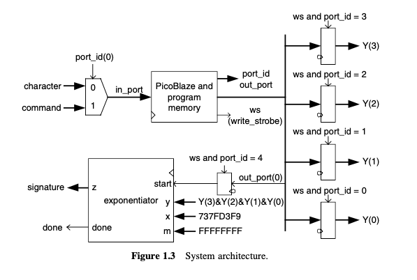 【目录序言翻译】算术电路综合：FPGA，ASIC与嵌入式系统 Synthesis of Arithmetic Circuits : FPGA, ASIC, and Embedded ...