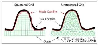 【ADCIRC模式】基于“python+”潮汐、风驱动循环、风暴潮等海洋水动力模拟实践技术应用 - 知乎