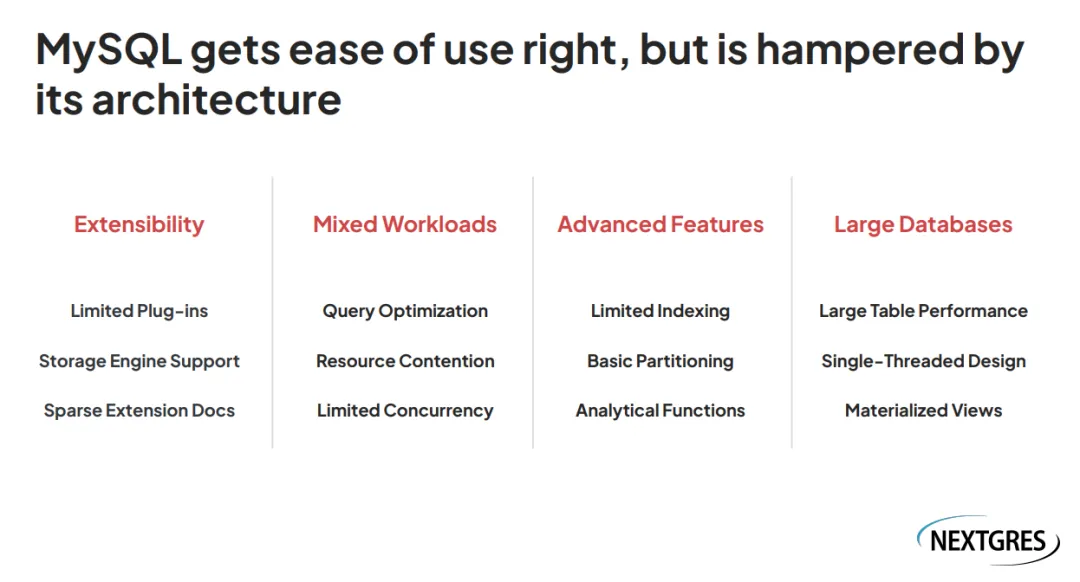 MariaDB 高管再就业，帮助客户从 MySQL 迁移到 Postgres（附两者对比） - 知乎