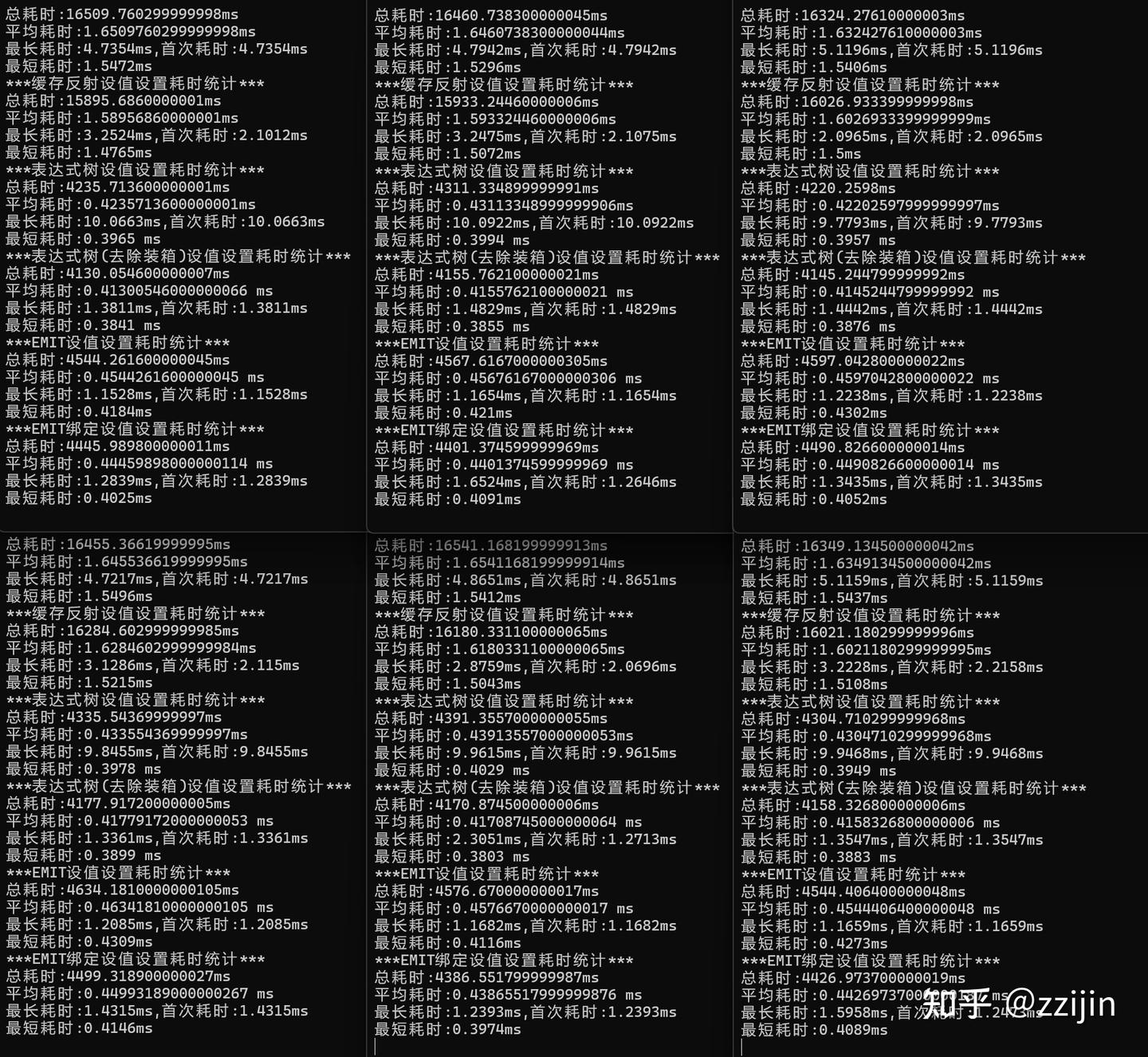 在.NET中使用Expression或EMIT对Reflection逻辑进行性能优化 - 知乎