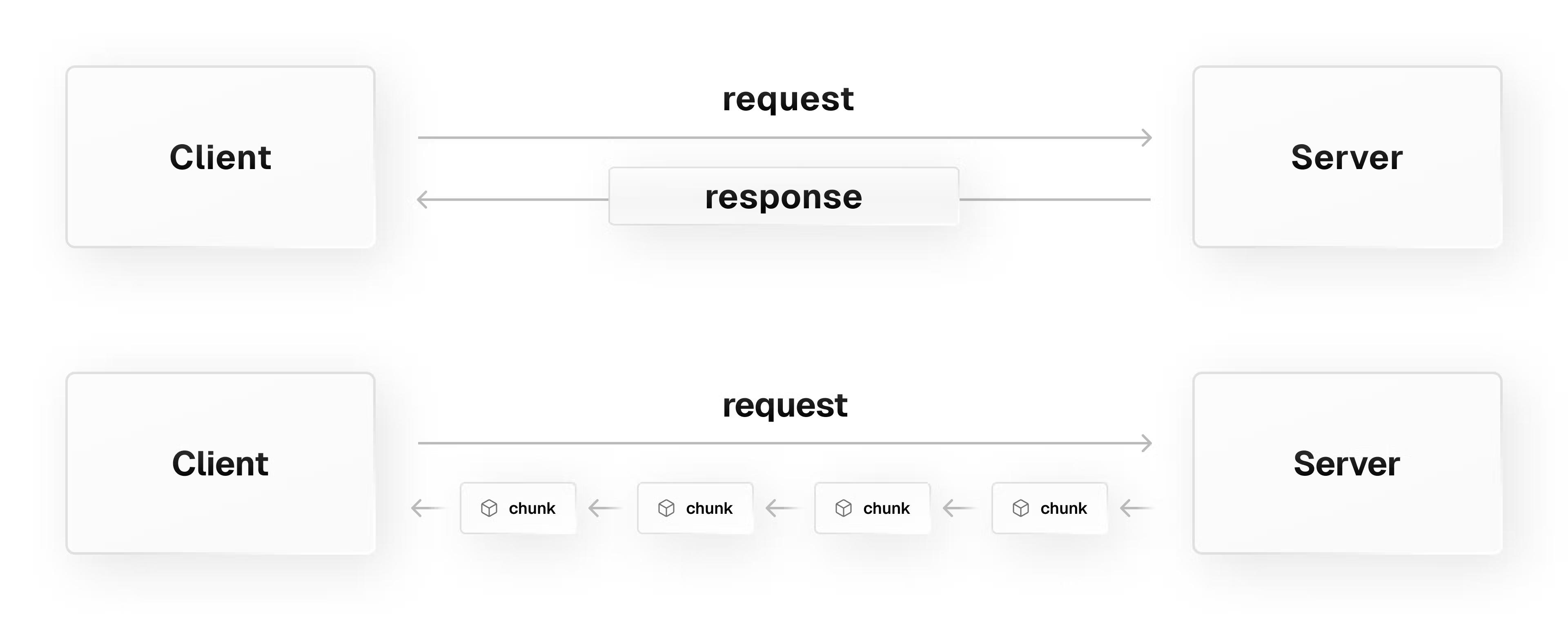 剖析JS里的流式请求—ReadableStream - 知乎
