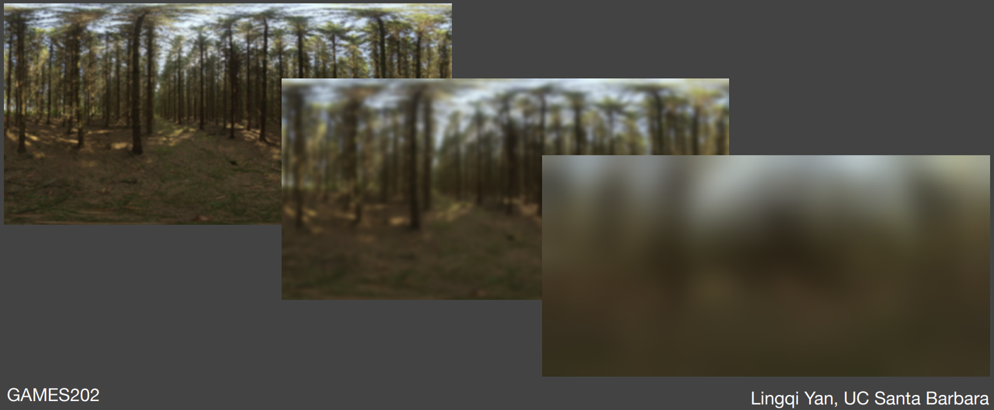 《GAMES202：高质量实时渲染》2 实时环境光照：Split Sum、PRT - 知乎