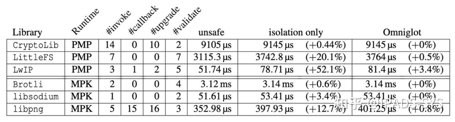 OSDI 2025 论文评述 Day 2 Session 7: Kernel and Operating Systems I - 知乎