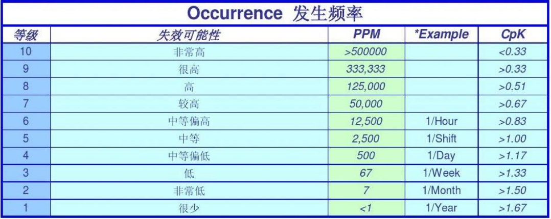 企业为什么要做 FMEA ？ - 知乎