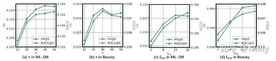 AAAI'24｜蚂蚁集团｜大模型图序列推荐｜LLMRG: Improving Recommendations through Large Language Model Reasoning ...