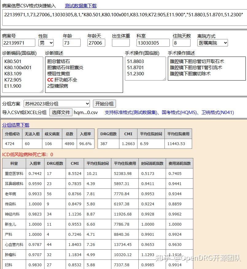 OpenDRG——国家医保局CHS-DRG分组器的开源实现 - 知乎