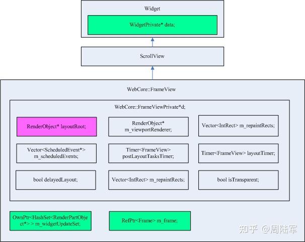 WebKit三件套(1)：WebKit之WebCore篇 - 知乎