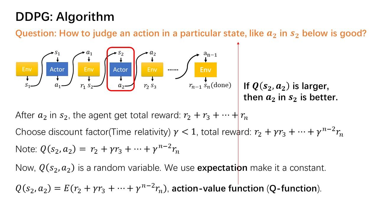 强化学习：DDPG算法详解及调参记录 - 知乎