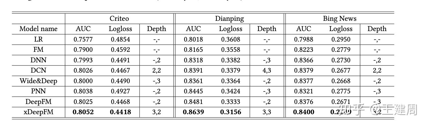 Wide&Deep模型讲解（附代码） - 知乎
