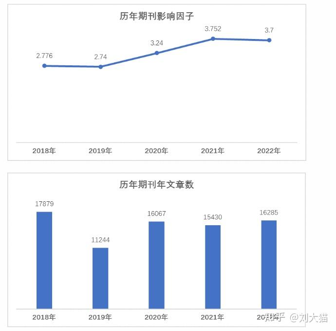 PO-Plos One - 知乎