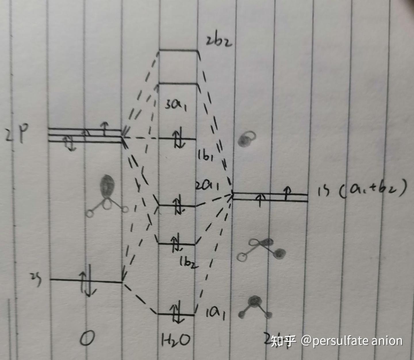 有味道的结构化学 Day.7.从CH2SF4看给体-受体相互作用 - 知乎