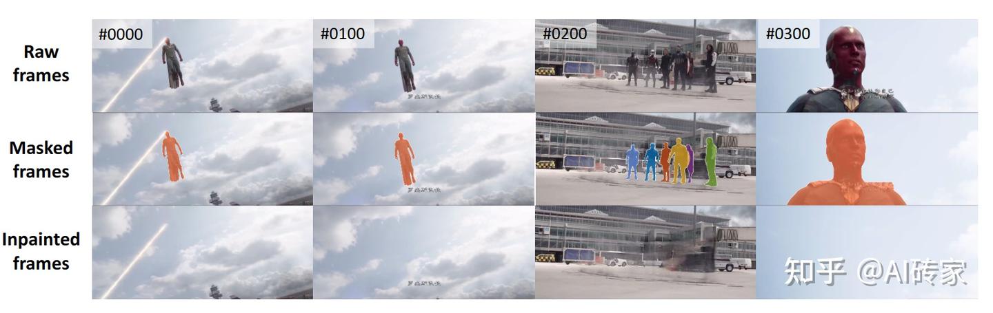 Track Anything: Segment Anything Meets Videos（追踪视频万物） - 知乎