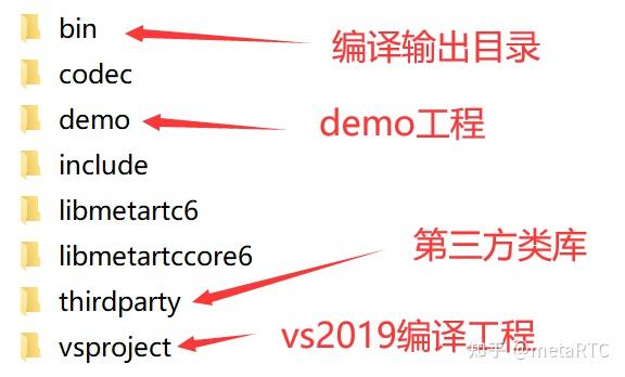 metaRTC Visual Studio编译指南 - 知乎