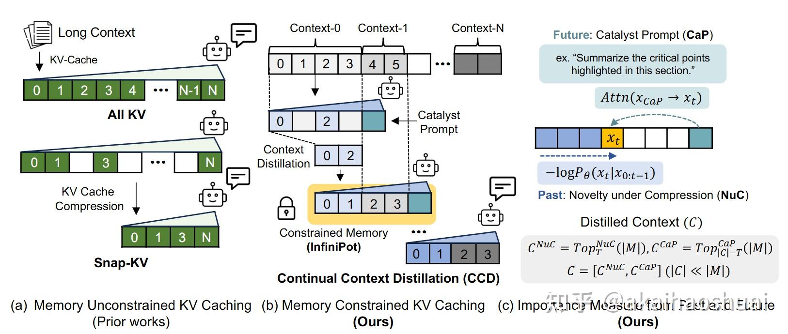 LLM推理加速：kv cache优化方法汇总 - 知乎