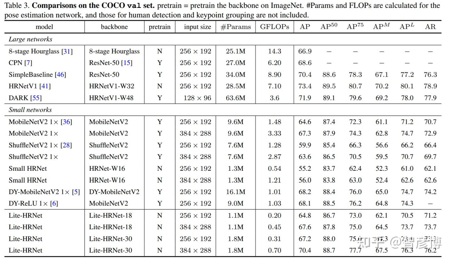 HRNet及变形总结 - 知乎