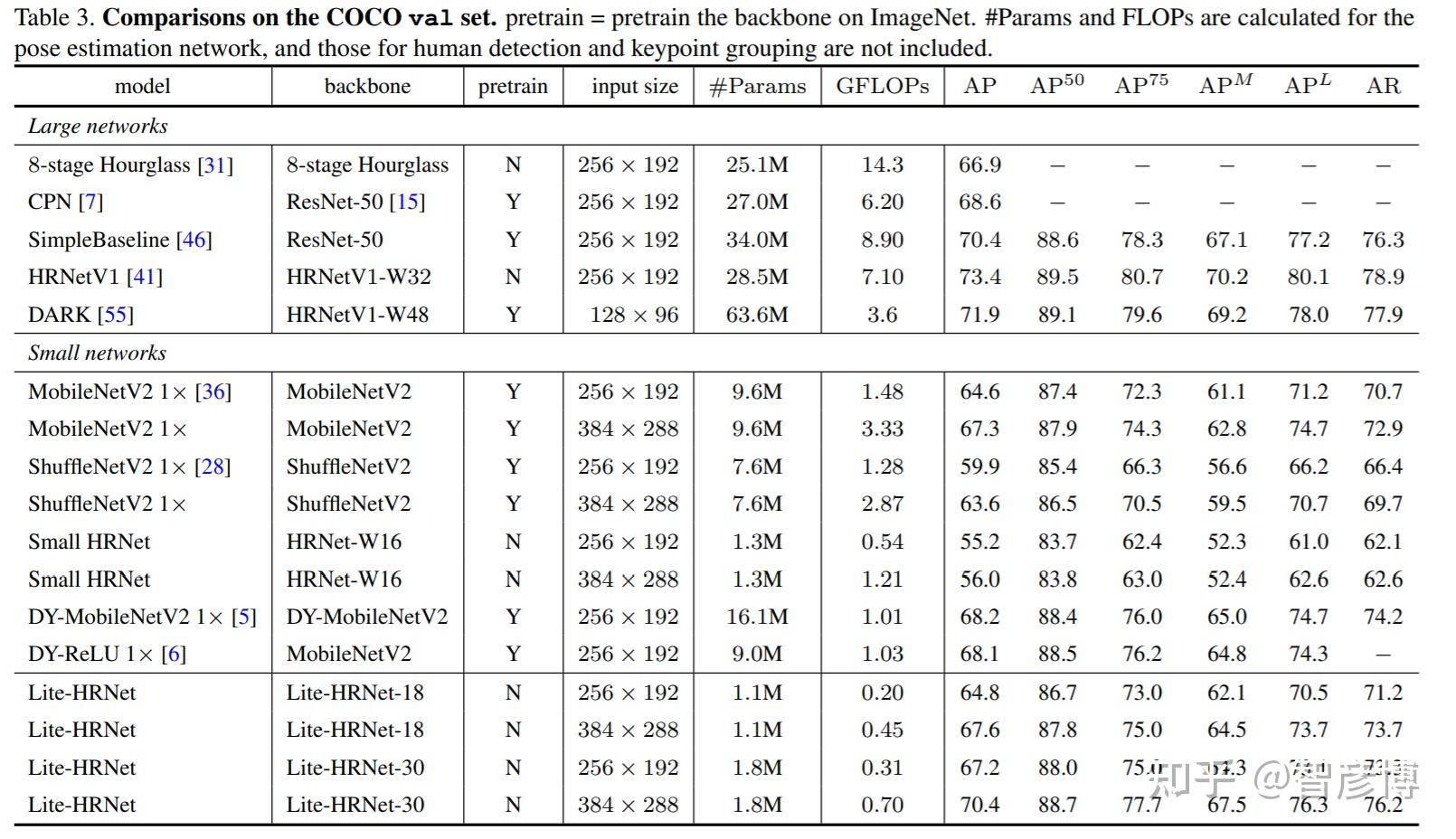 HRNet及变形总结 - 知乎