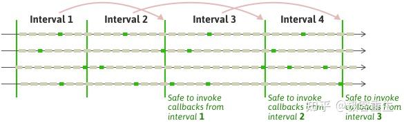 深入理解RCU|核心原理 - 知乎