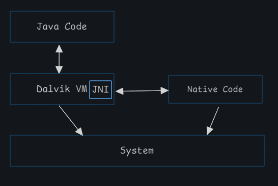 一文解秘Rust如何与Java互操作 - 知乎